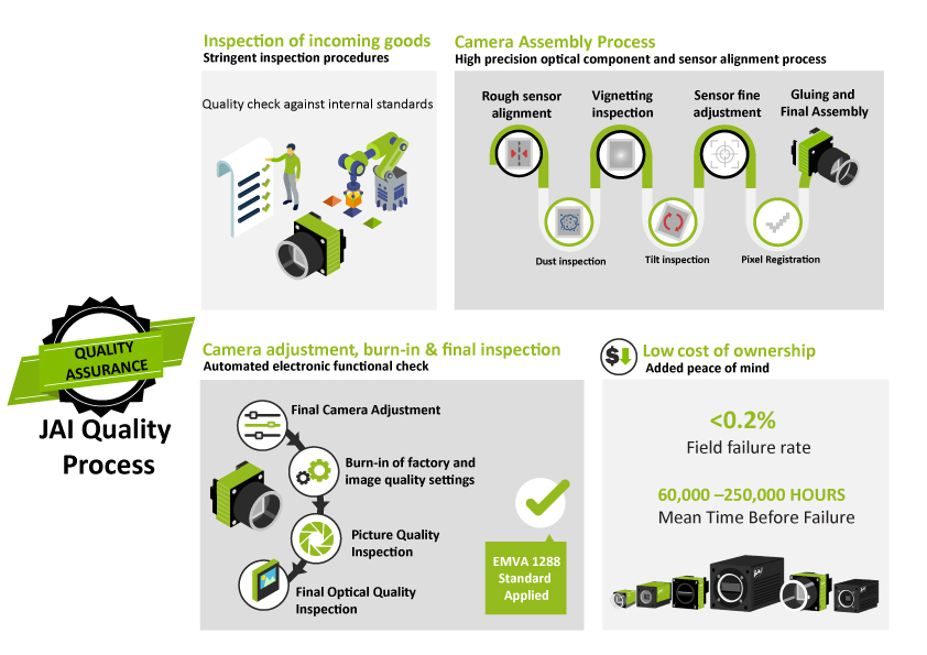 JAI | Quality Assurance and Compliance
