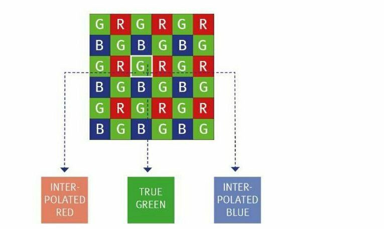 JAI | Color imaging in machine vision: how to choose the right camera…