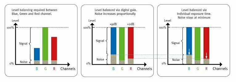 JAI | Color imaging in machine vision: how to choose the right camera…