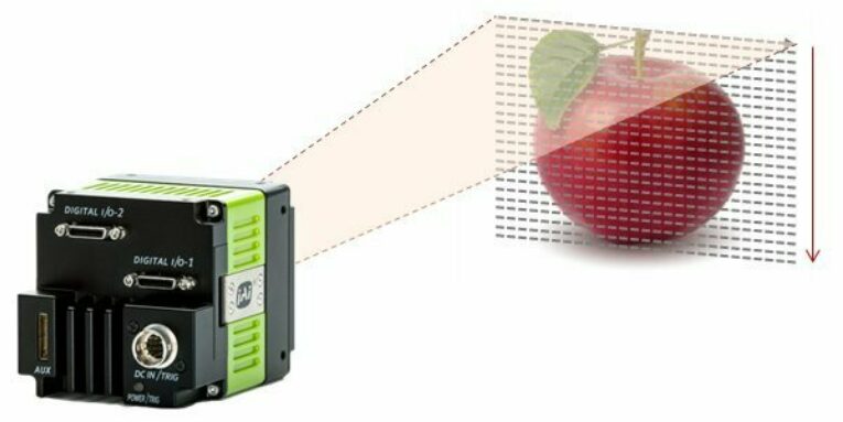 JAI | Color imaging in machine vision: how to choose the right camera…