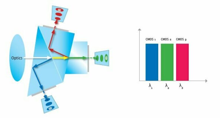 JAI | Multispectral imaging for medical and industrial machine vision…