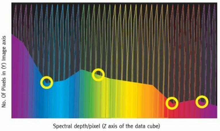 JAI | Multispectral imaging for medical and industrial machine vision…