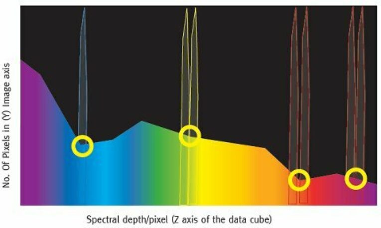 JAI | Multispectral imaging for medical and industrial machine vision…