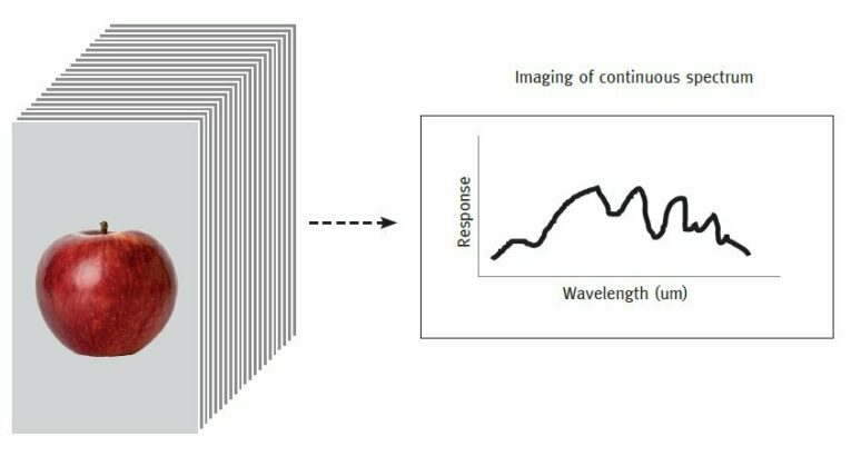 JAI | Multispectral imaging for medical and industrial machine vision…
